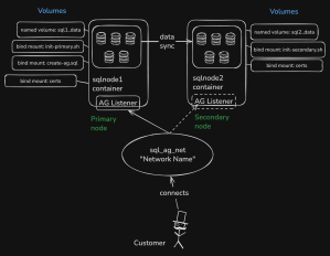 Containers 101 for DBAs: 5- Building a Containerized SQL Server ...