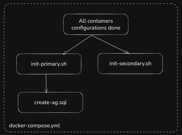 Containers 101 for DBAs: 5- Building a Containerized SQL Server ...