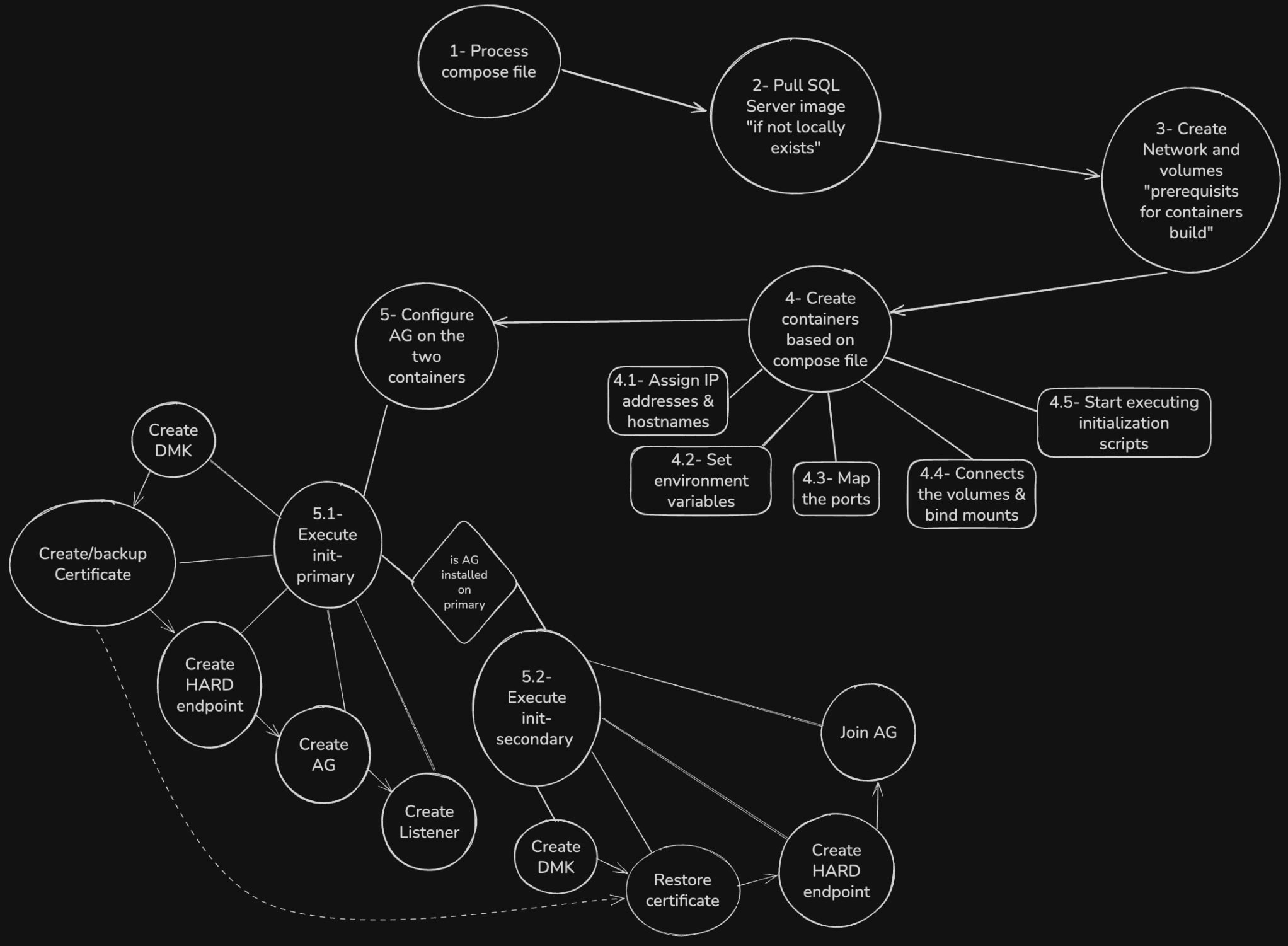 Containers 101 for DBAs: 5- Building a Containerized SQL Server ...